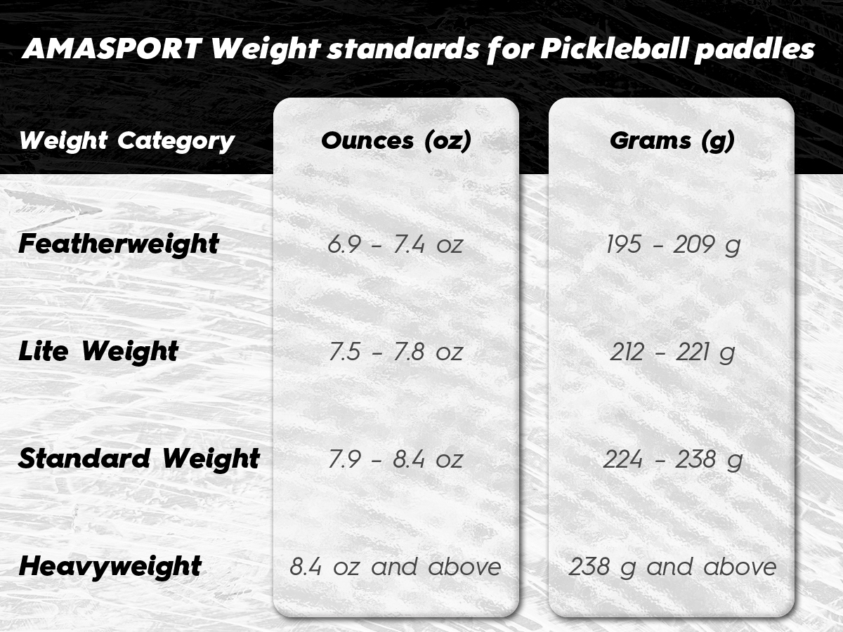 How Pickleball Paddle Weight Affects Performance – AMA SPORT Guide