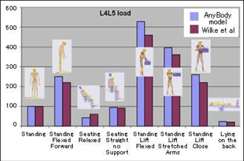 AnyBody人体建模仿真及生物力学分析系统_上海形宙数字技术有限公司
