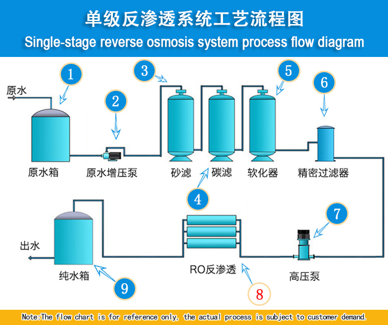 15 tons reverse osmosis mainframe-Bedejer machine