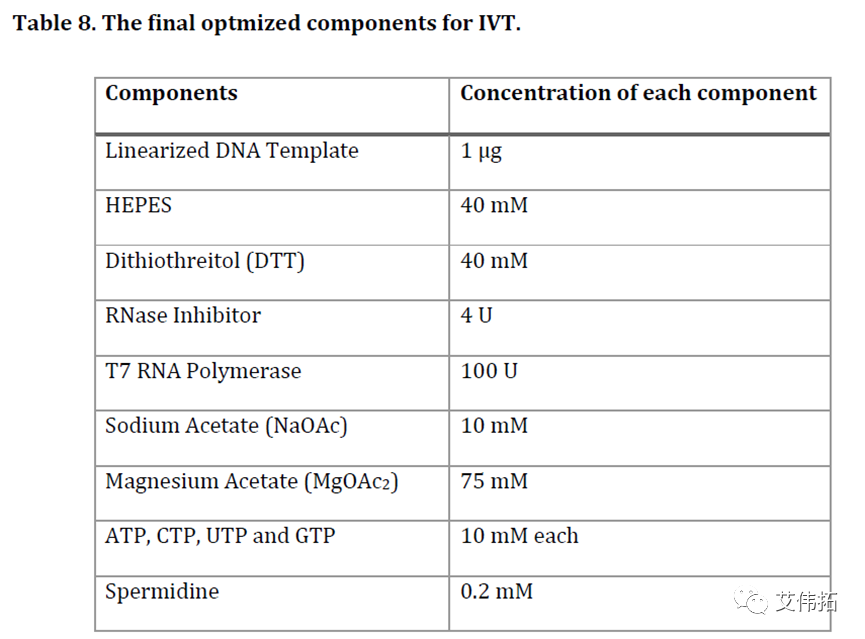 HEPES作为IVT反应buffer的相关研究—来自**制剂服务商艾伟拓