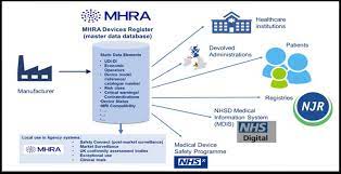 Common Mistakes to Avoid When Registering Your Medical Devices with MHRA