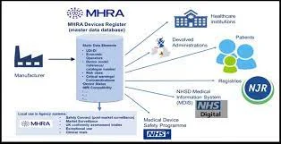 向 MHRA 註冊醫療器材時應避免的常見錯誤