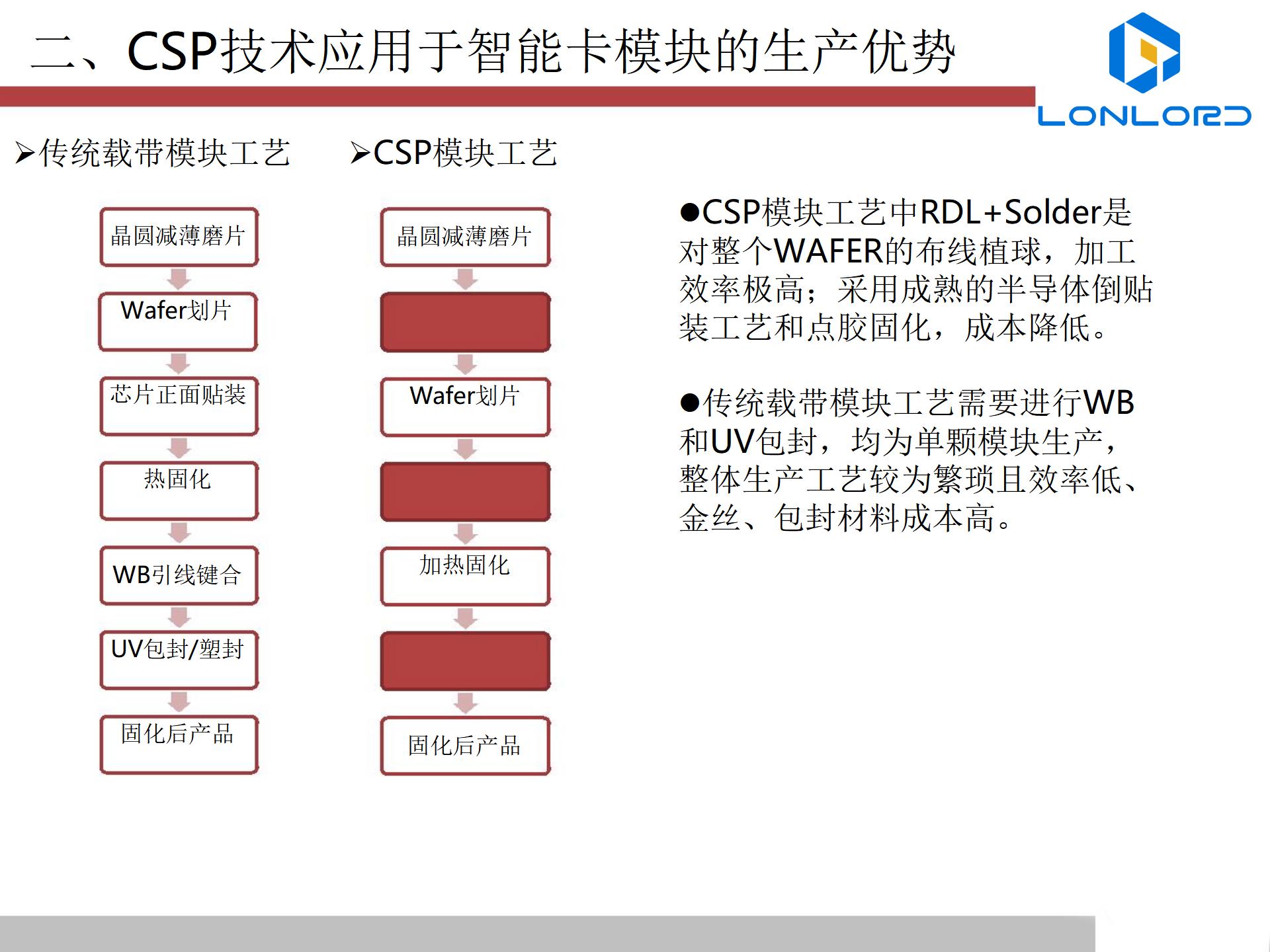 CSP及COB产品封装工艺简介_上海鹿卢实业有限公司