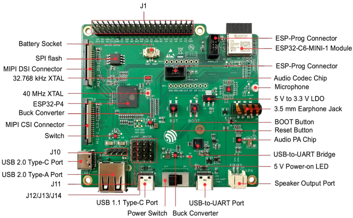 ESP32-P4首秀|启明云端带你解读乐鑫P4多媒体开发板_深圳市启明云端科技有限公司