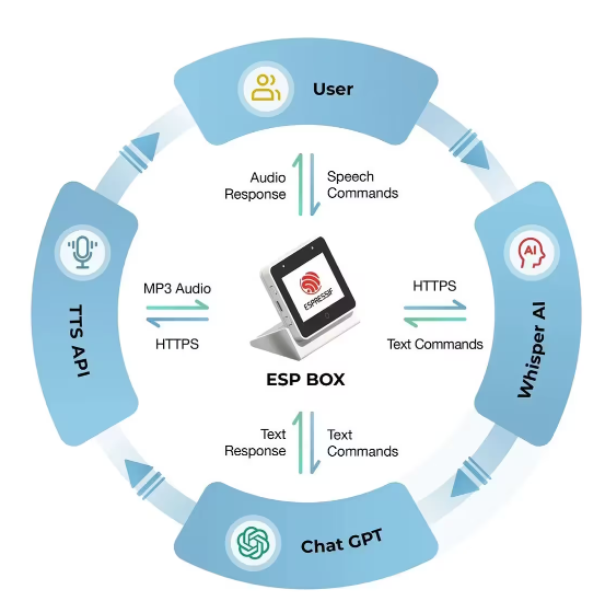 拿来就能用 | ESP AI音箱方案介绍_深圳市启明云端科技有限公司