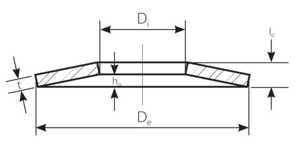 Comparison of German Disc Springs (Germany) and Chinese Disc Springs ...