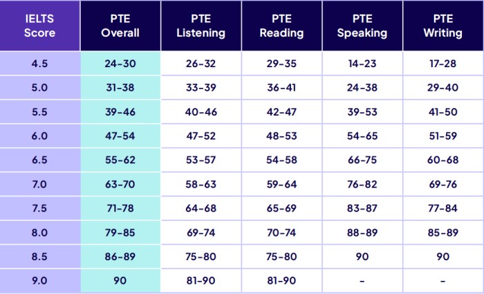 澳大利亚移民PTE改革难度升级,8月生效