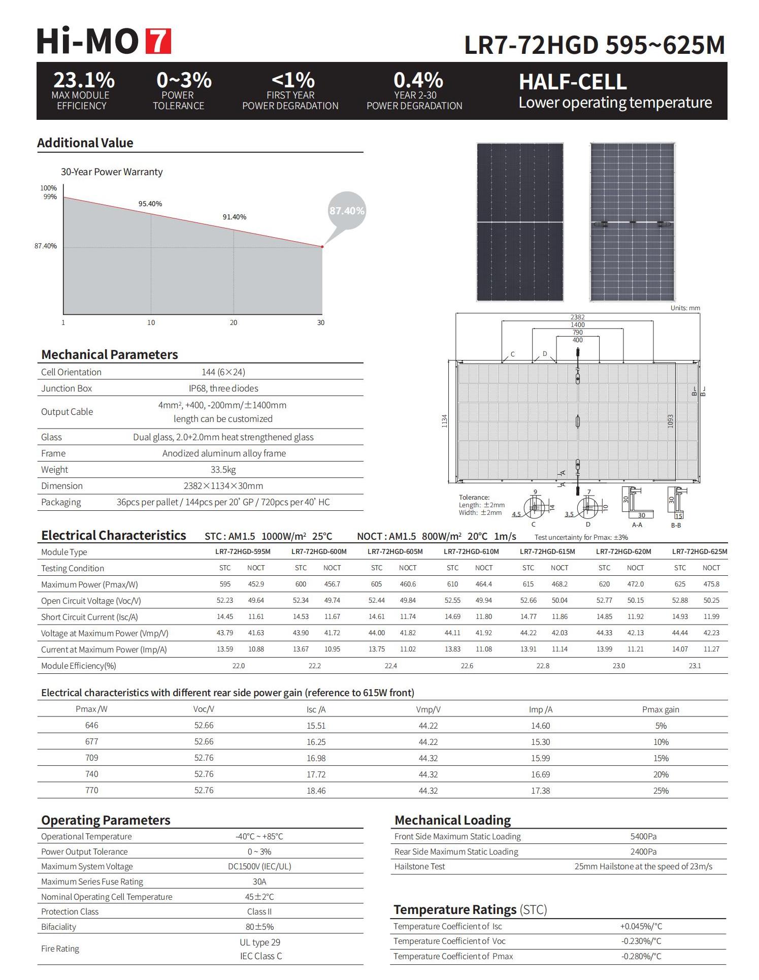 Longi Solar Panels 595W 600W 605W 610W 615W 620W 625W-Solutions from ...