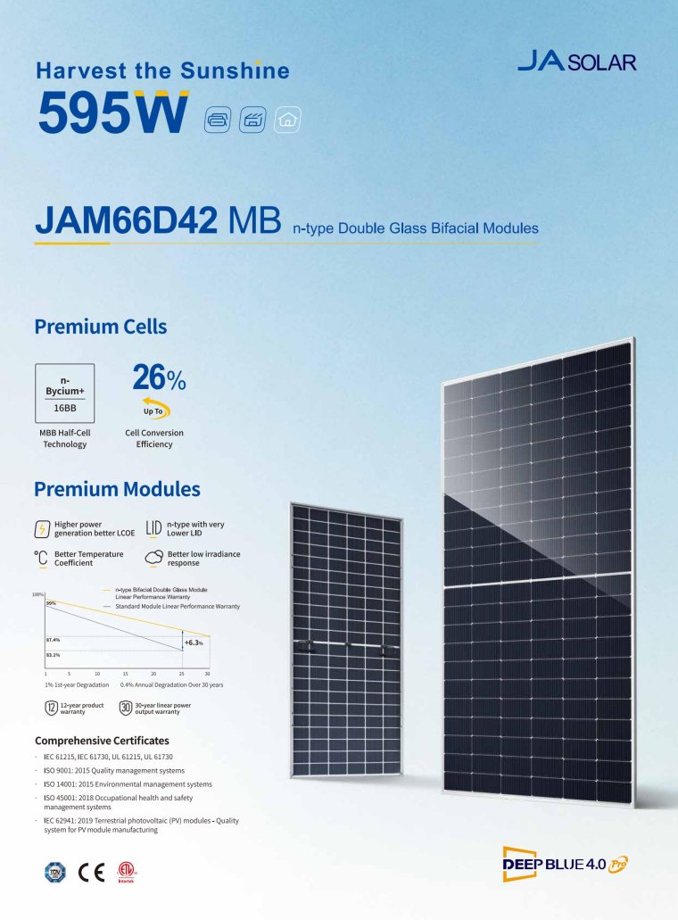 Solar Photovoltaic Panels Manufacturer | Solar Panels for Sale | LONGi