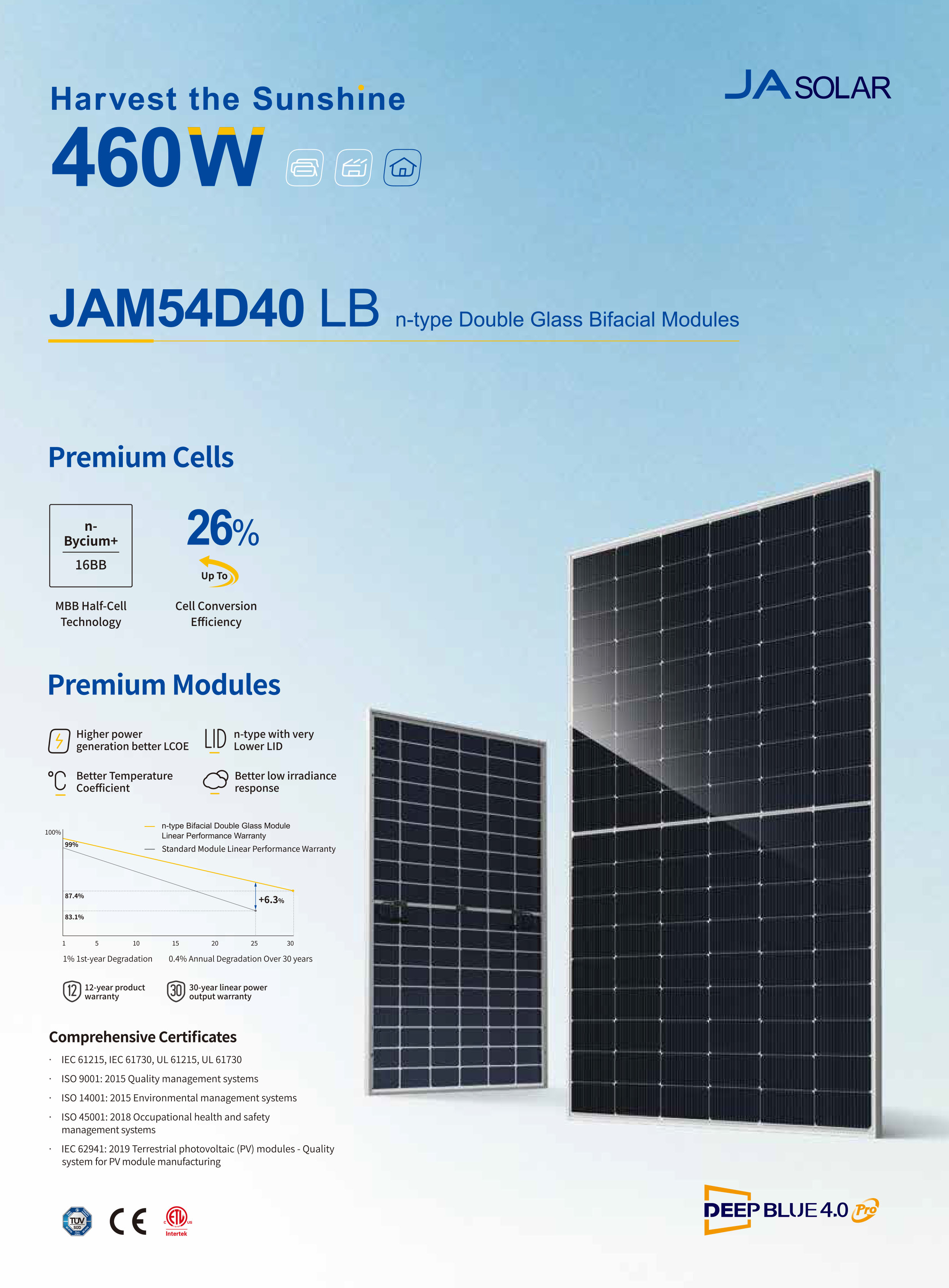 JA Solar JAM54D 40LB 435W-460W