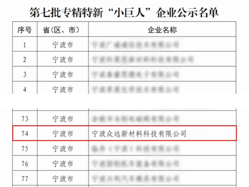 Hangrui Advanced Materials Honored as National “Little Giant” Enterprise in Specialized ...