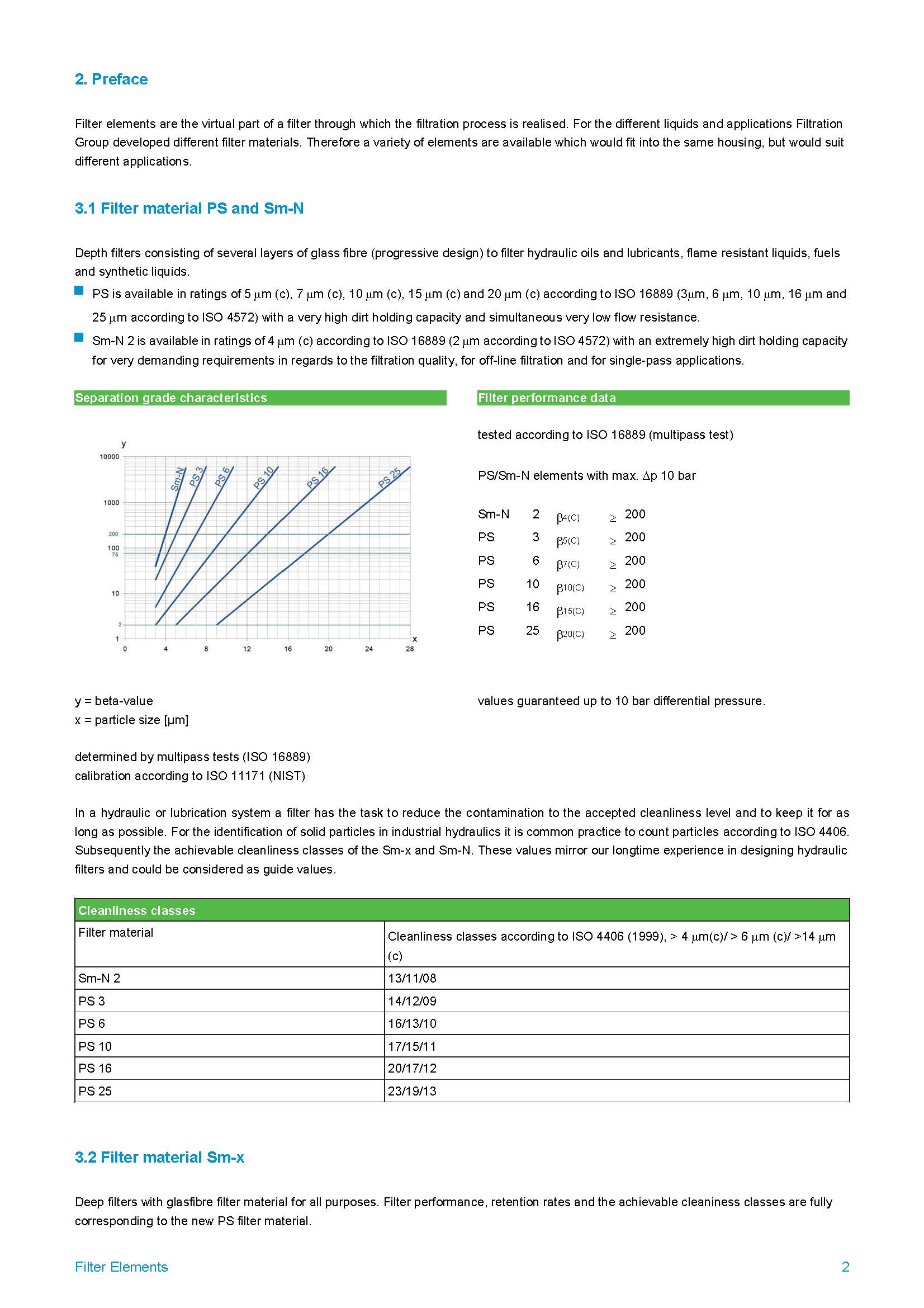 PI 4130 PS 25-酷尔森环保科技(上海)有限公司