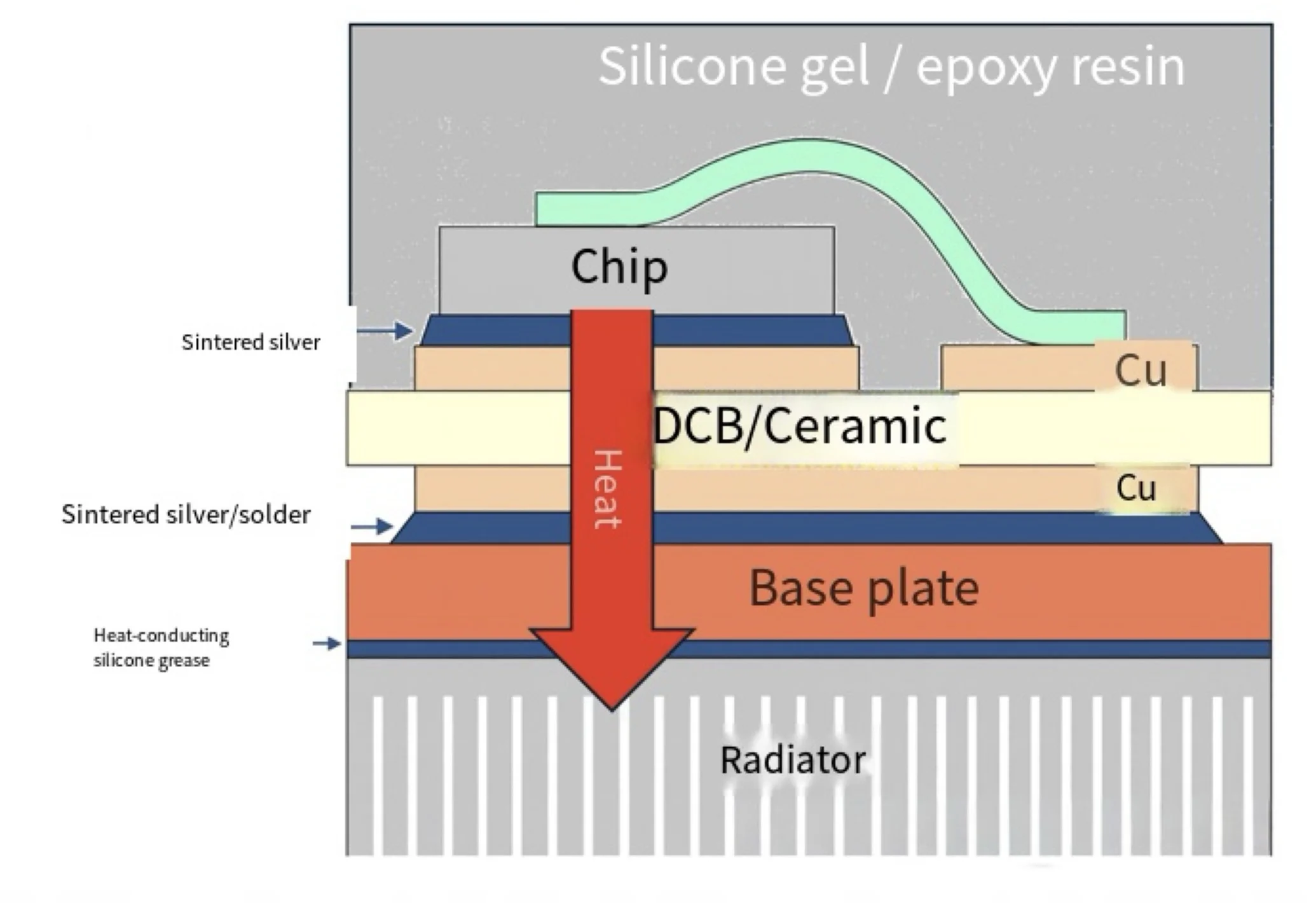 Heat Transfer Mechanism in Thermal Conductive Materials: From Atomic ...