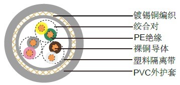 Li2YCY/ Li2YCYv TP 德标工业缆-上海蔚晨线缆有限公司