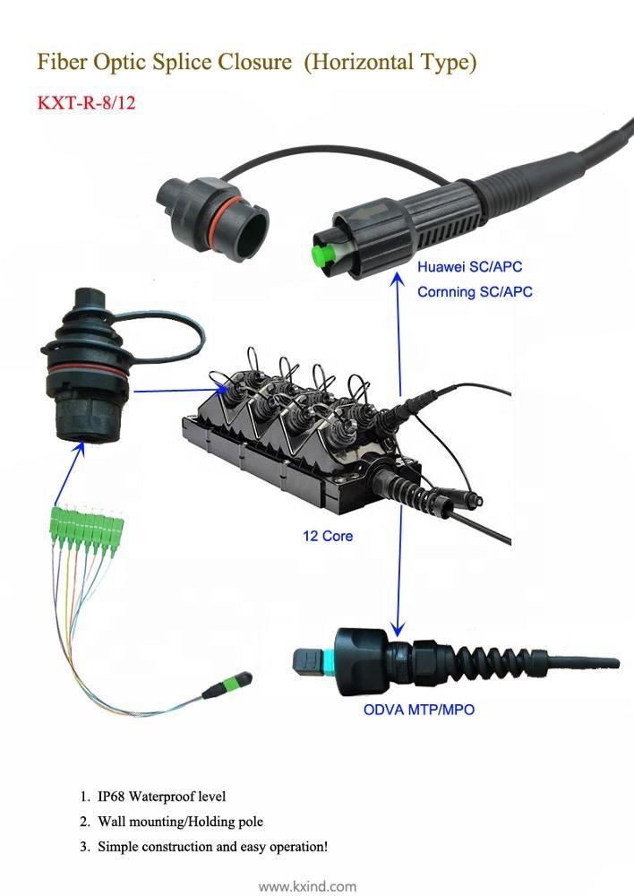 Aerial Fiber Optic Splice Closure for Outdoor Networks