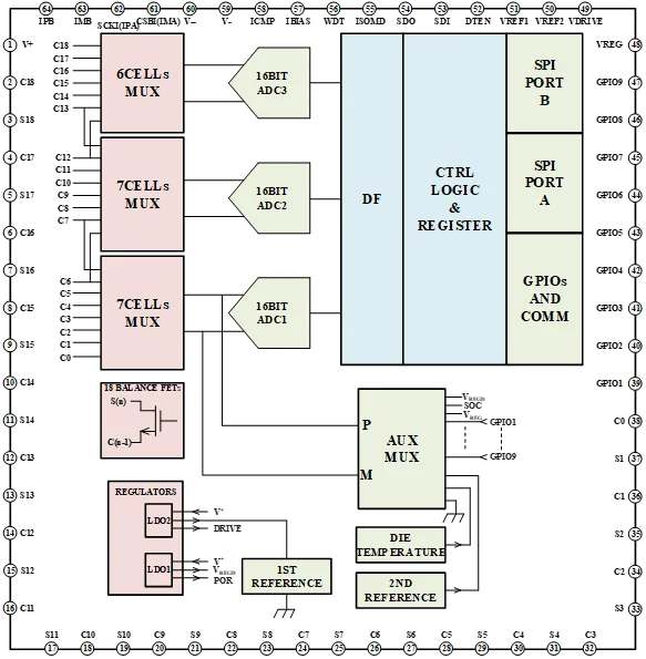 18串高压方案AFE芯片_航天民芯MT9805_深圳迪赛发科技有限公司