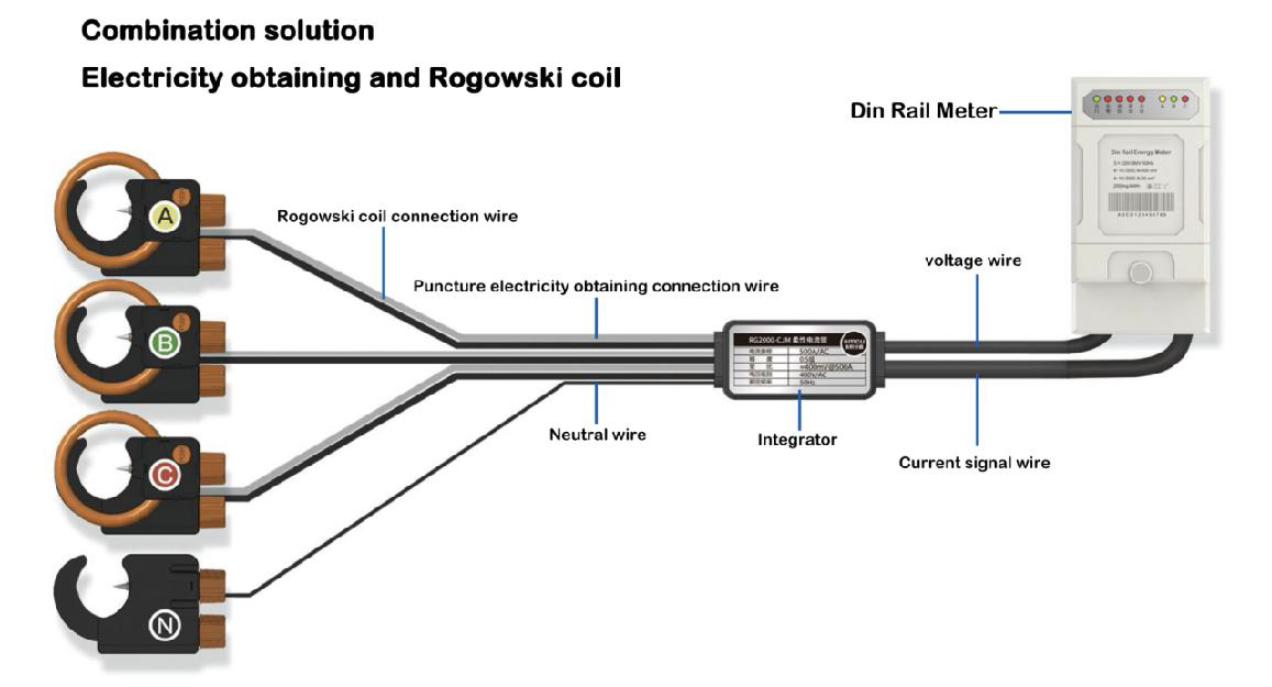 Powerway Tech Application Cases: Flexible Rogowski Coil, Split Core CT ...