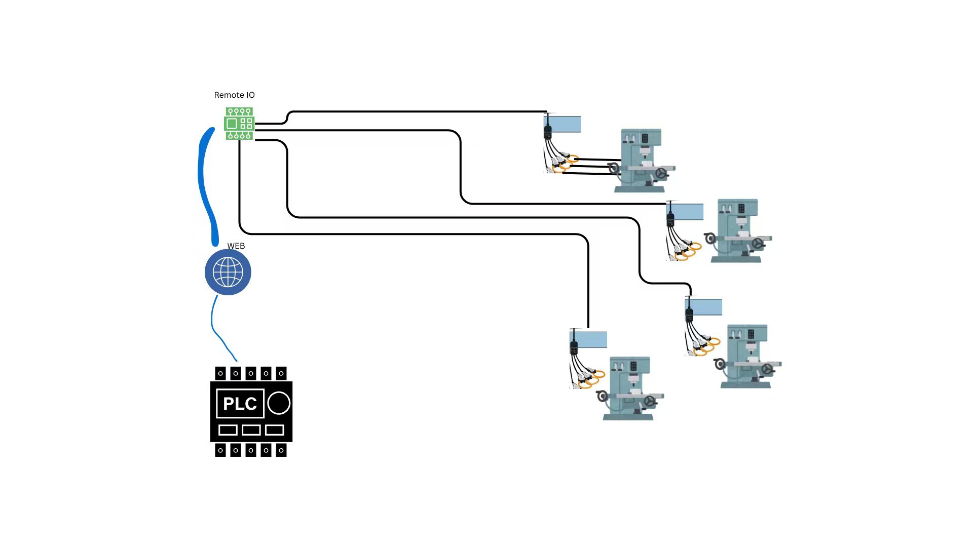 Application Solution of Flexible Rogowski Coils for CNC Lathe Monitoring