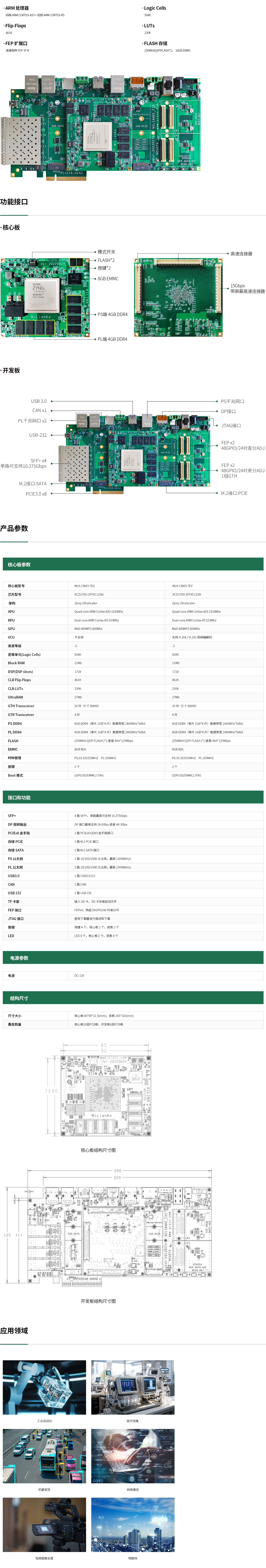 米联客MLK-F22-7EG/7EV FPGA开发板Xilinx Zynq MPSOC ZU7EG 9EG_常州米联客信息科技有限公司