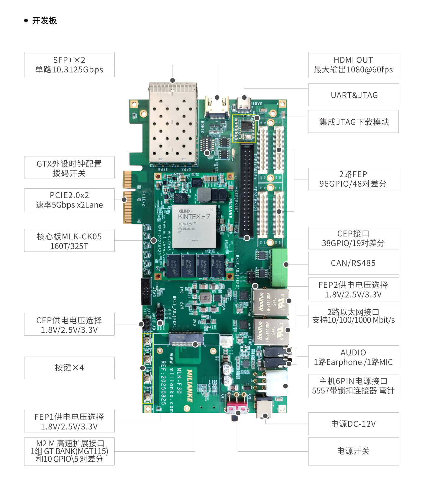 米联客FPGA开发板XILINX-Kintex7160/325T-MLK-F30 PCIE K7_常州米联客信息科技有限公司