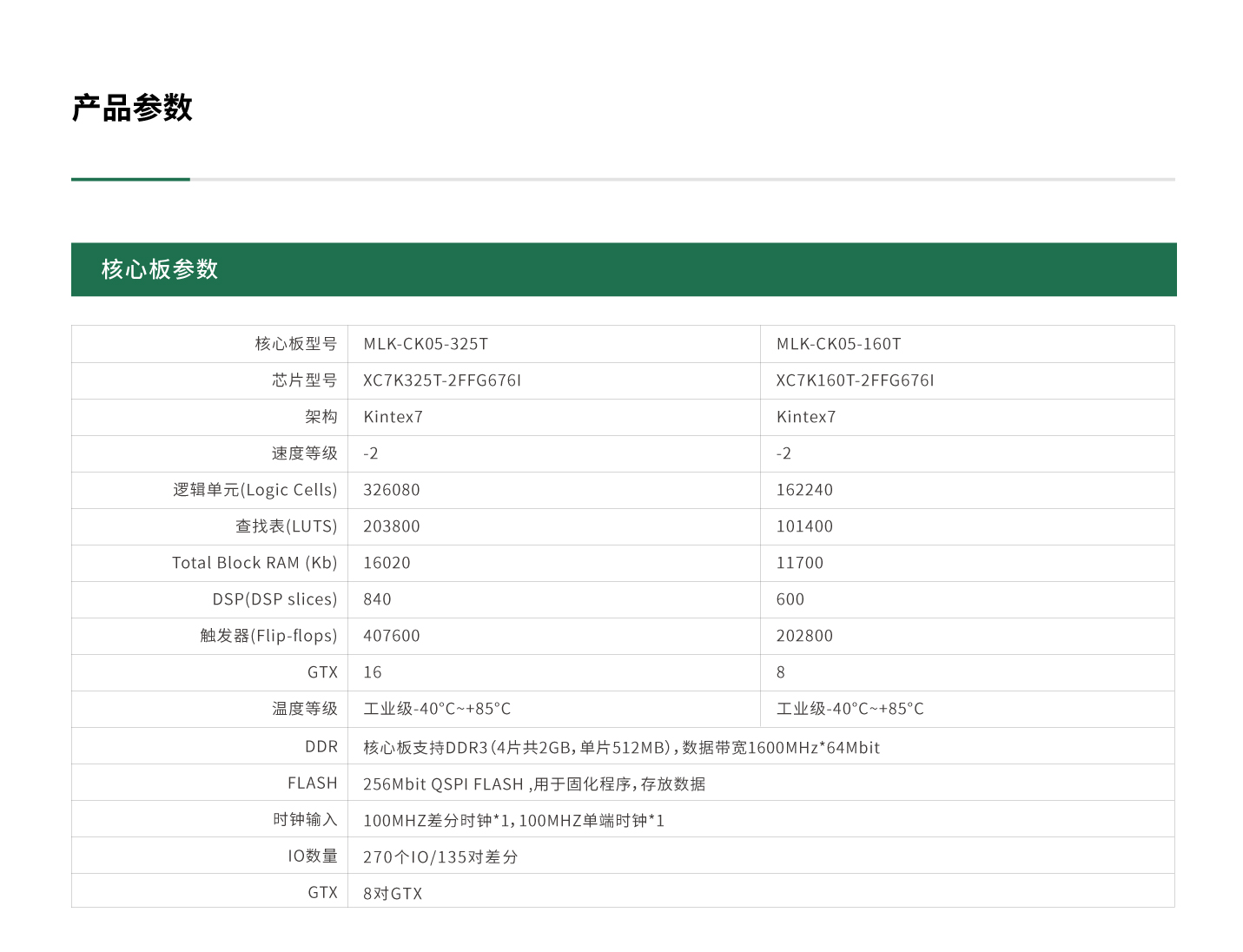 米联客FPGA开发板XILINX-Kintex7160/325T-MLK-F30 PCIE K7_常州米联客信息科技有限公司