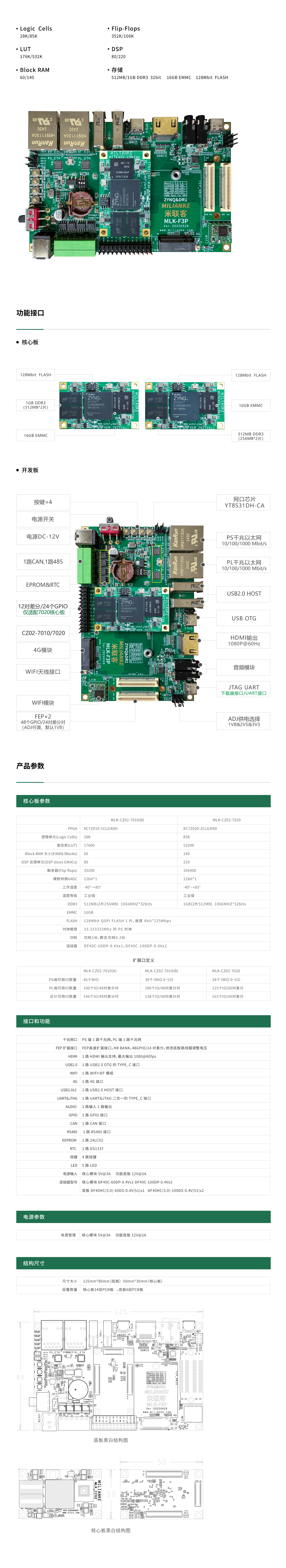 米联客FPGA开发板XILINX-ZYNQ7020/7010-MLK-F3P双核ARM WIFI USB_常州米联客信息科技有限公司