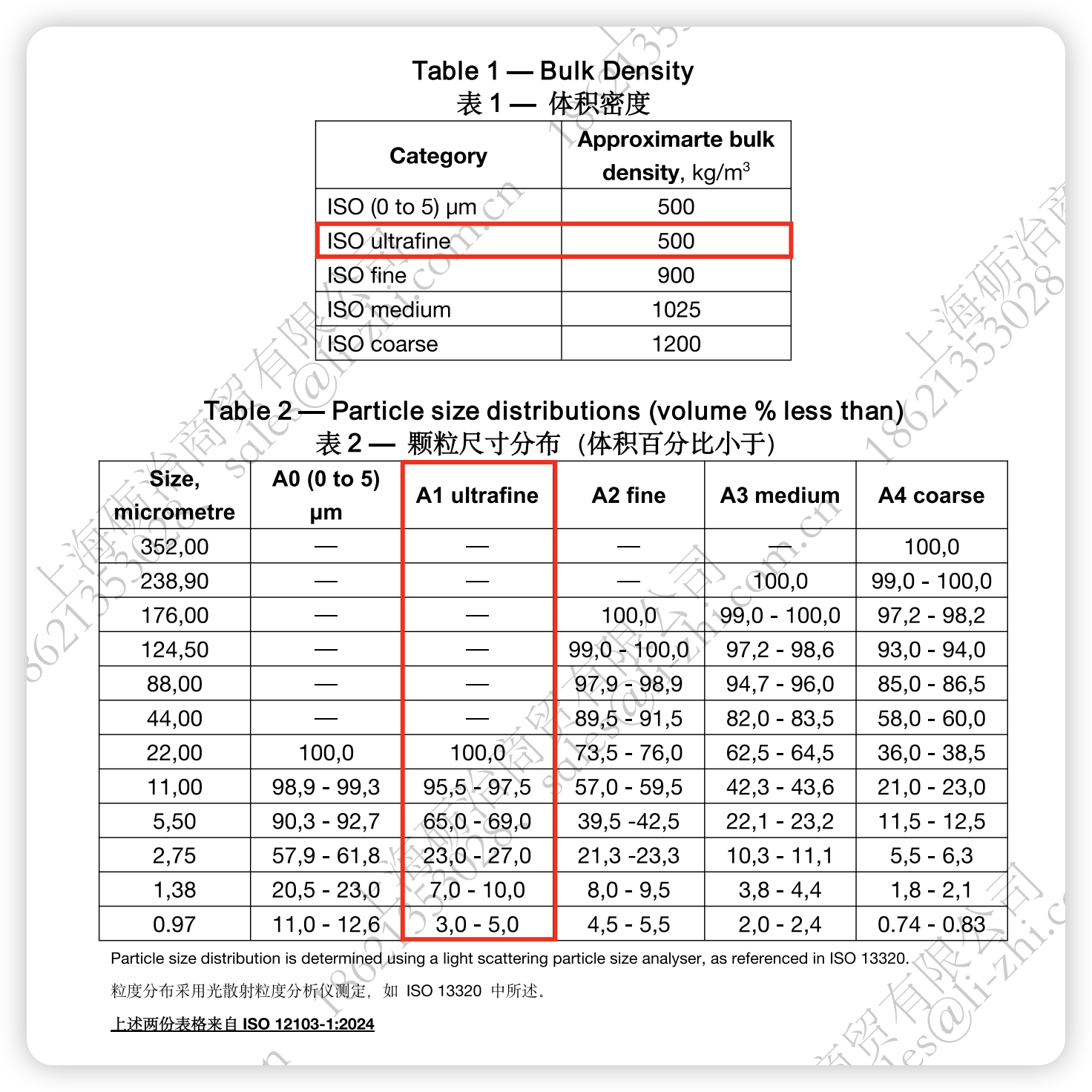 PTI试验粉尘 A1粉尘 ISO 12103-1 A1 UltraFine Test Dust A1精细灰 上海砺治