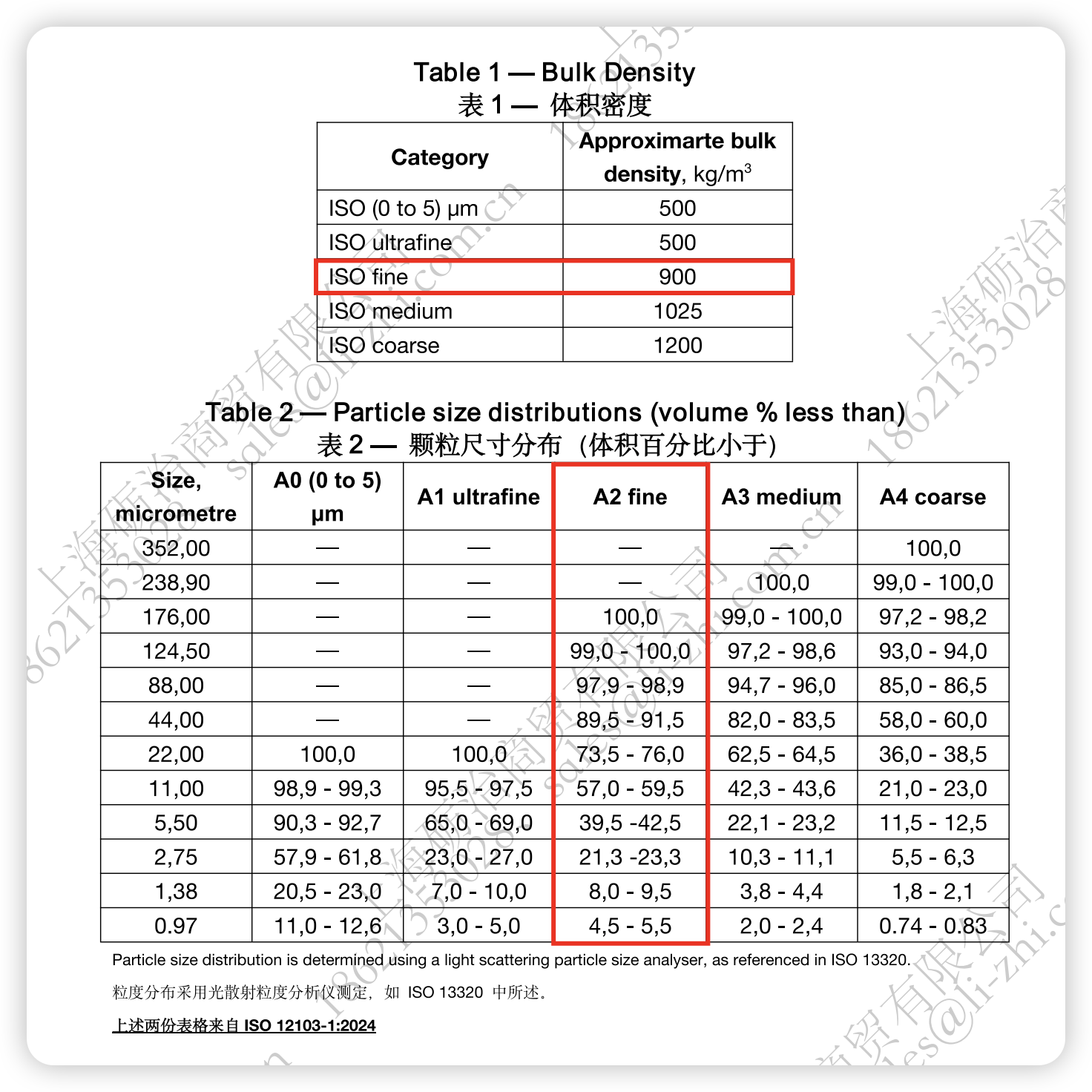 PTI试验粉尘 A2粉尘 ISO 12103-1 A2 FTD A2细灰 上海砺治