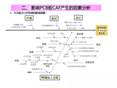 PCB板材失效,PCB的CAF形成,CAF的绝缘电阻测试,广州维柯信息技术有限公司