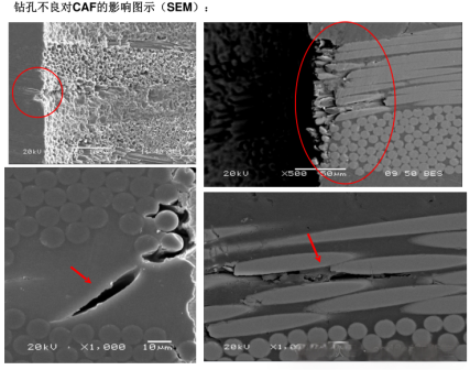 PCB板材失效,PCB的CAF形成,CAF的绝缘电阻测试,广州维柯信息技术有限公司
