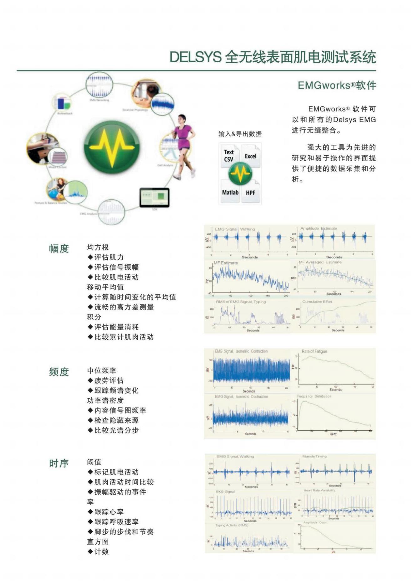 Delsys表面肌电测试系统_Delsys_表面肌电_上海逢友