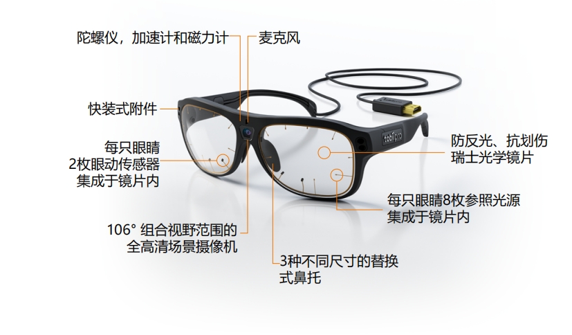 tobii眼动追踪系统