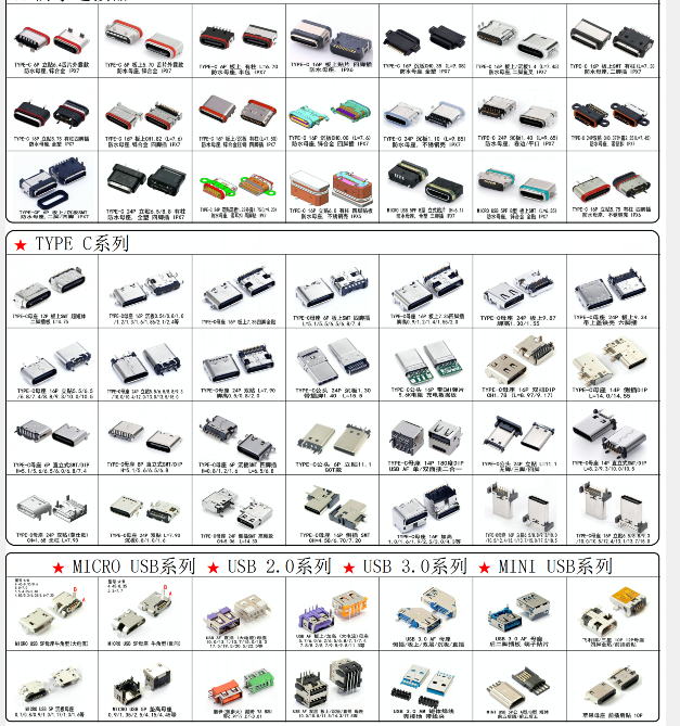 TYPE-C 2P, 6P, 8P, 12P, 14P, 16P, 24P及防水TYPE C：联系与区别解析_夏小姐