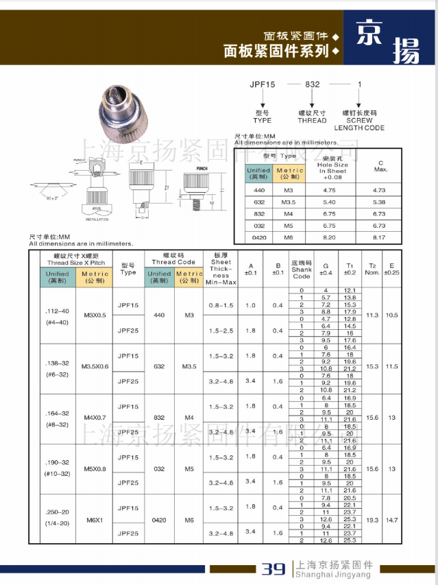 Spring-Loaded Captive Panel Screws