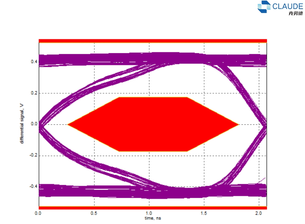 必看！USB2.0信号完整性测试的实用指南