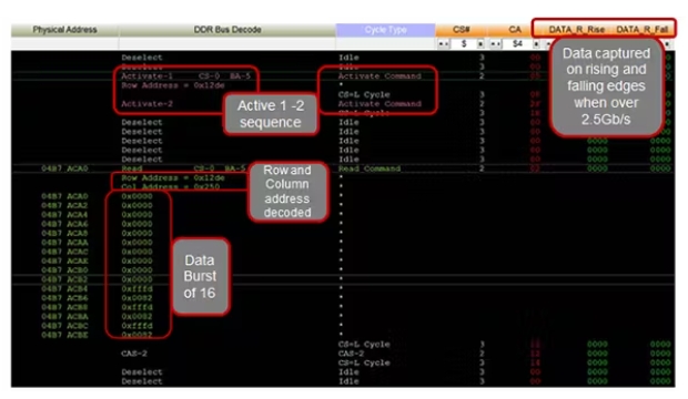 DDR4 和 LPDDR4 的功能测试