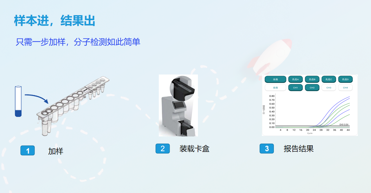 分子POCT诊断系统_上海创坤生物科技有限公司