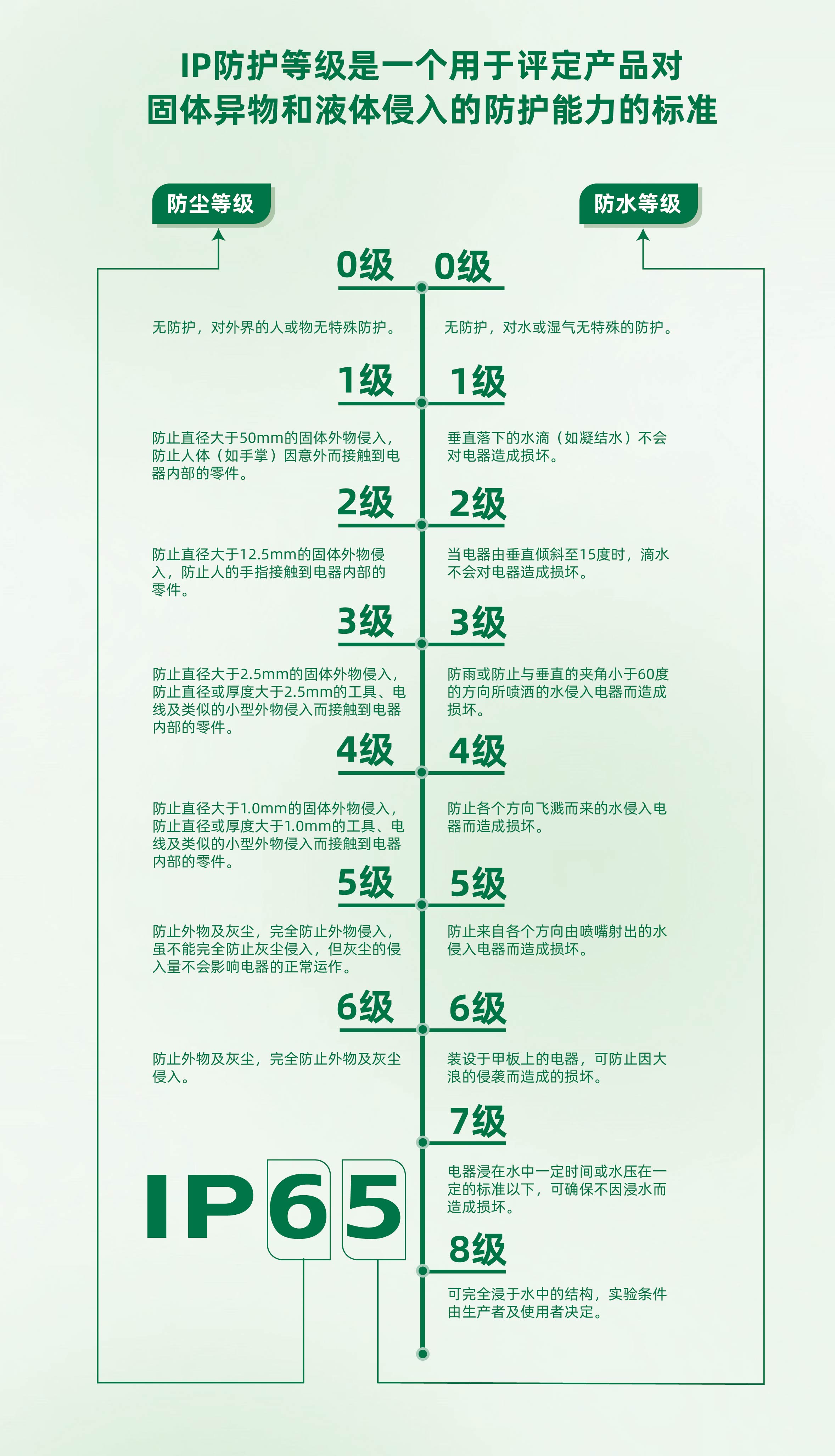 齐亚斯|揭秘IP防护等级:你不可不知的科技秘密！_simin