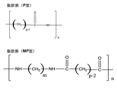 PA12,PA612和PA1012有何区别_常州市旻扬化工科技有限公司