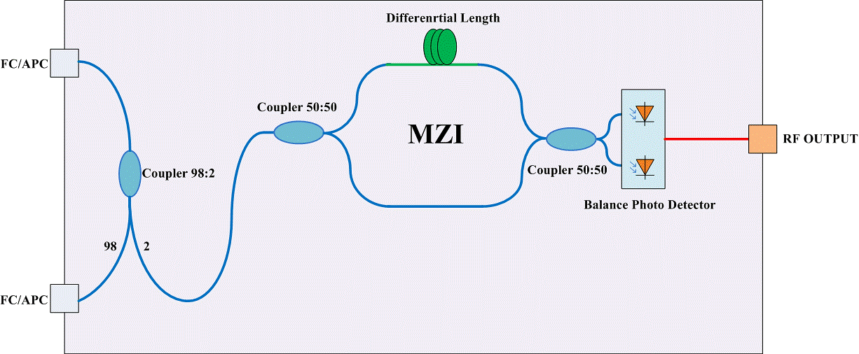 MZI干涉仪_武汉光实科技有限公司