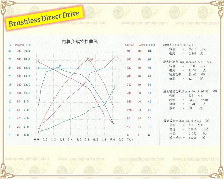 Big Torque 5Nm Brushless DC Pancake Motor Direct Drive Outter Rotor ...