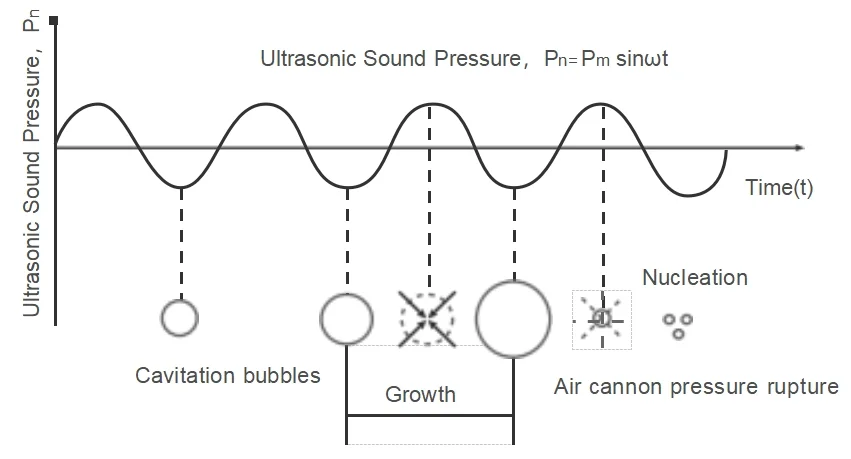 Probe Sonicator | High-Performance Ultrasonic Homogenizer for Lab ...