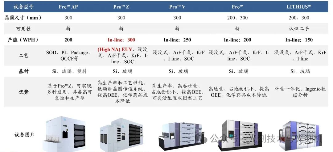 从Mark系列到Pro Z:TEL涂胶显影设备进化史_上海秀羽实业有限公司