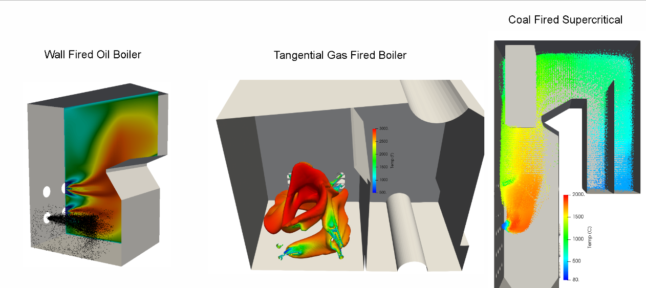 CFD模拟(计算流体力学模拟/数值模拟)在燃烧/焚烧上的应用(16)