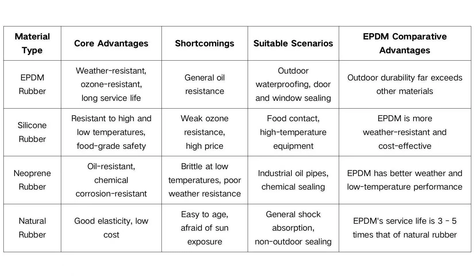 Durable EPDM Rubber Sheets by Hyderman Rubber & Plastic Co.
