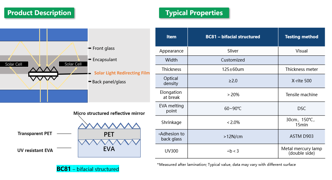 light redirecting film-light management film-Jiangsu heyu technology