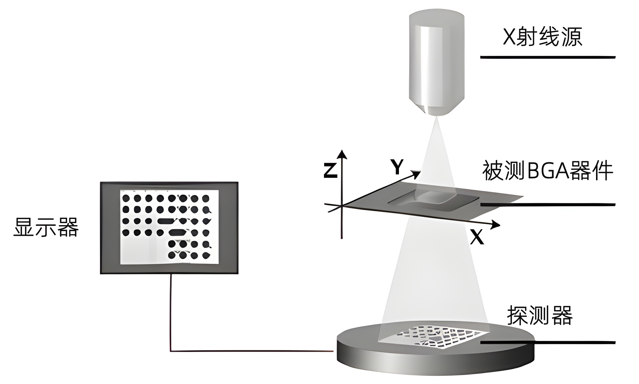 X-ray设备评估BGA焊接质量及常见缺陷分析