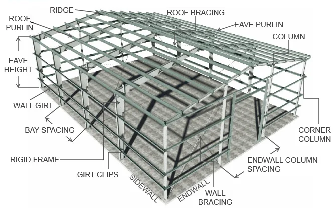 Main components of steel structure factory building and their functions