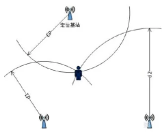UWB定位常见的AOA,TOF,TOA,TDOA算法区别_上海纵橙科技有限公司