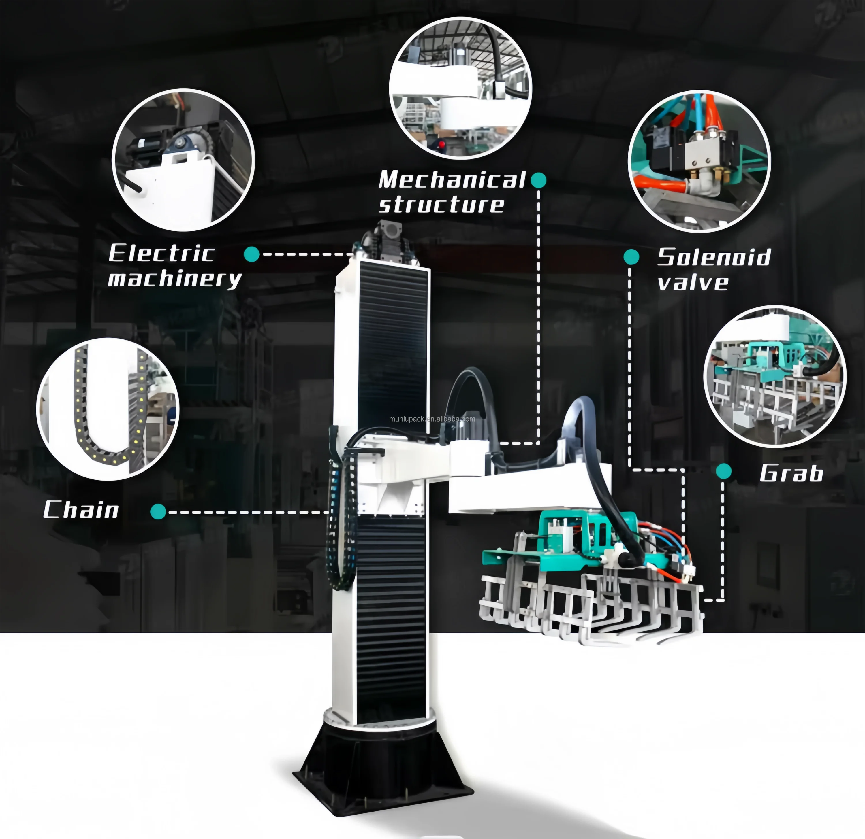 Automatic Bagging Machine & Palletizer System Manufacturer - Muniu ...